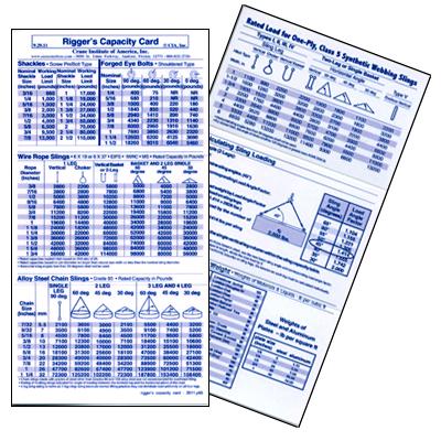 Rigger Capacity Card – Training Crane Institute